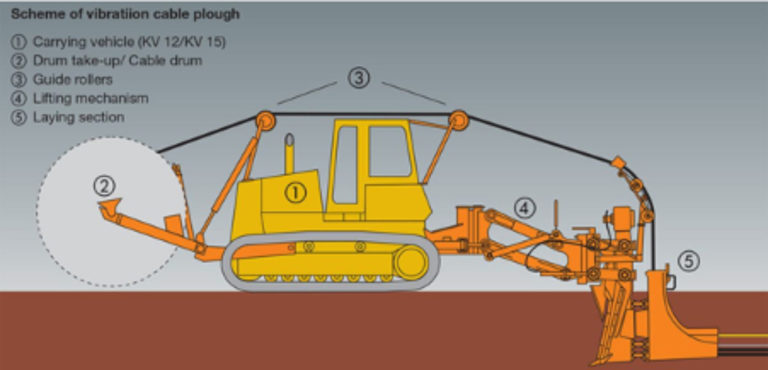 Cable Laying & Mole Ploughing Services - Maloney
